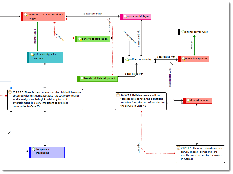 The Network Editor - ATLAS.ti 24 Windows – User Manual