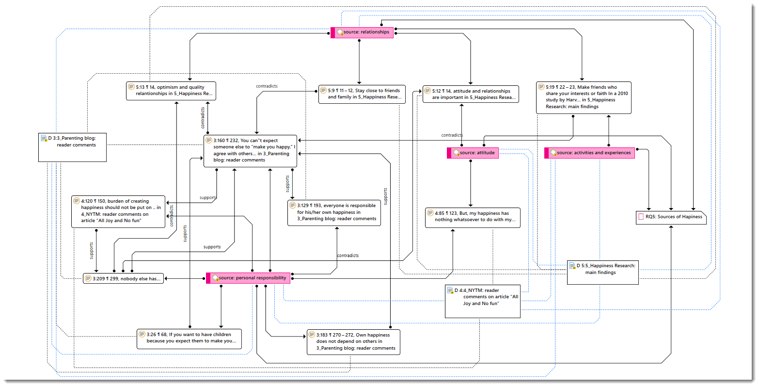 ATLAS.ti Networks - ATLAS.ti 24 Windows – User Manual